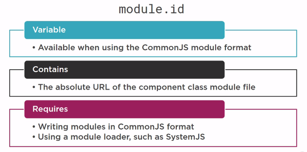 How willl you set Relative Paths and why it is important · ng2 interview